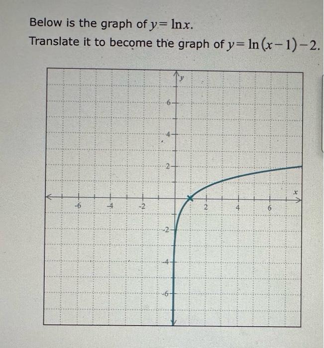 Solved Below is the graph of y=lnx. Translate it to become | Chegg.com
