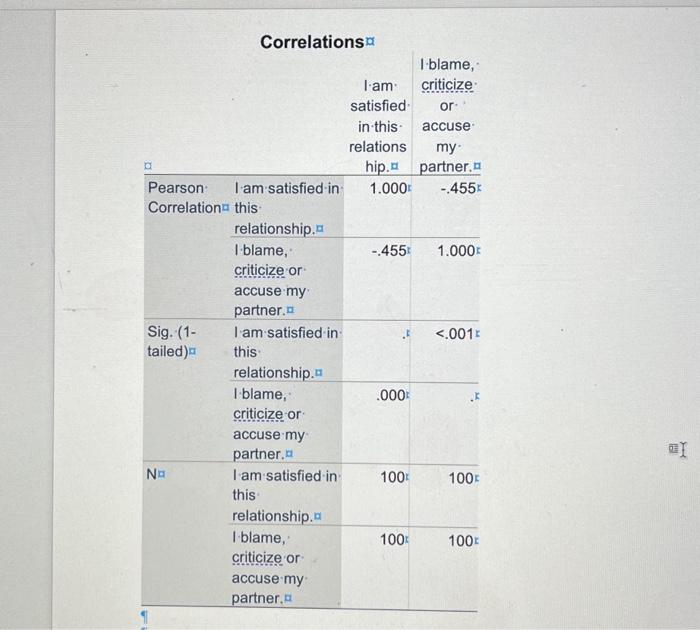 Solved Interpret The Significance Of The Regression Chegg