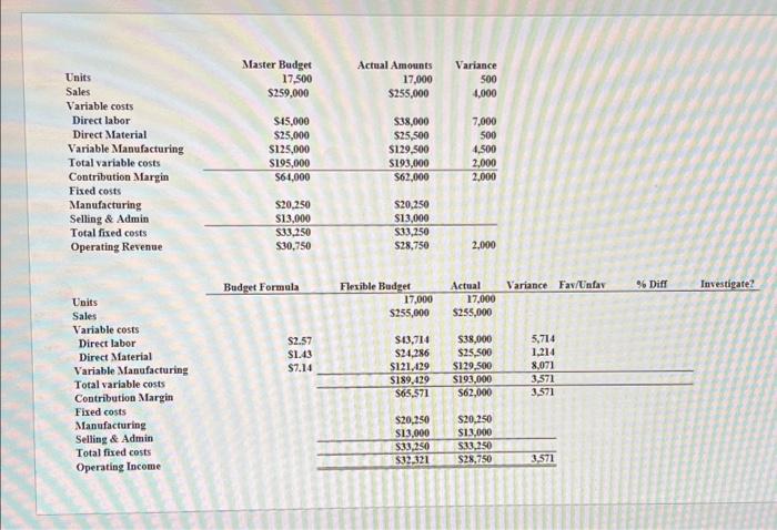 Solved using management by exception, use a 12% benchmark to | Chegg.com