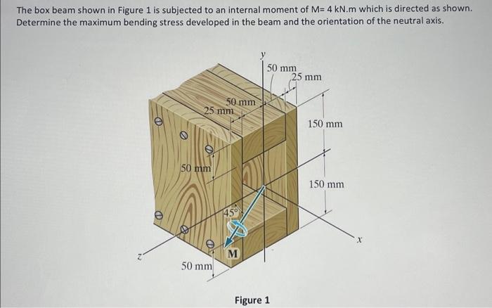 Solved The box beam shown in Figure 1 is subjected to an | Chegg.com