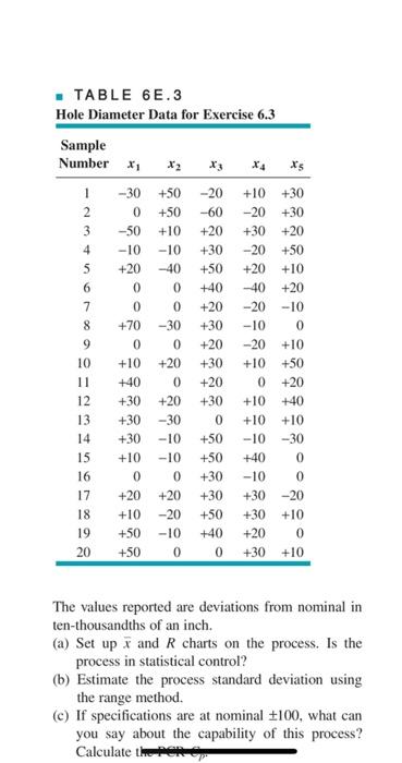 Solved 3. The data shown in Table 6E.3 are the deviations | Chegg.com