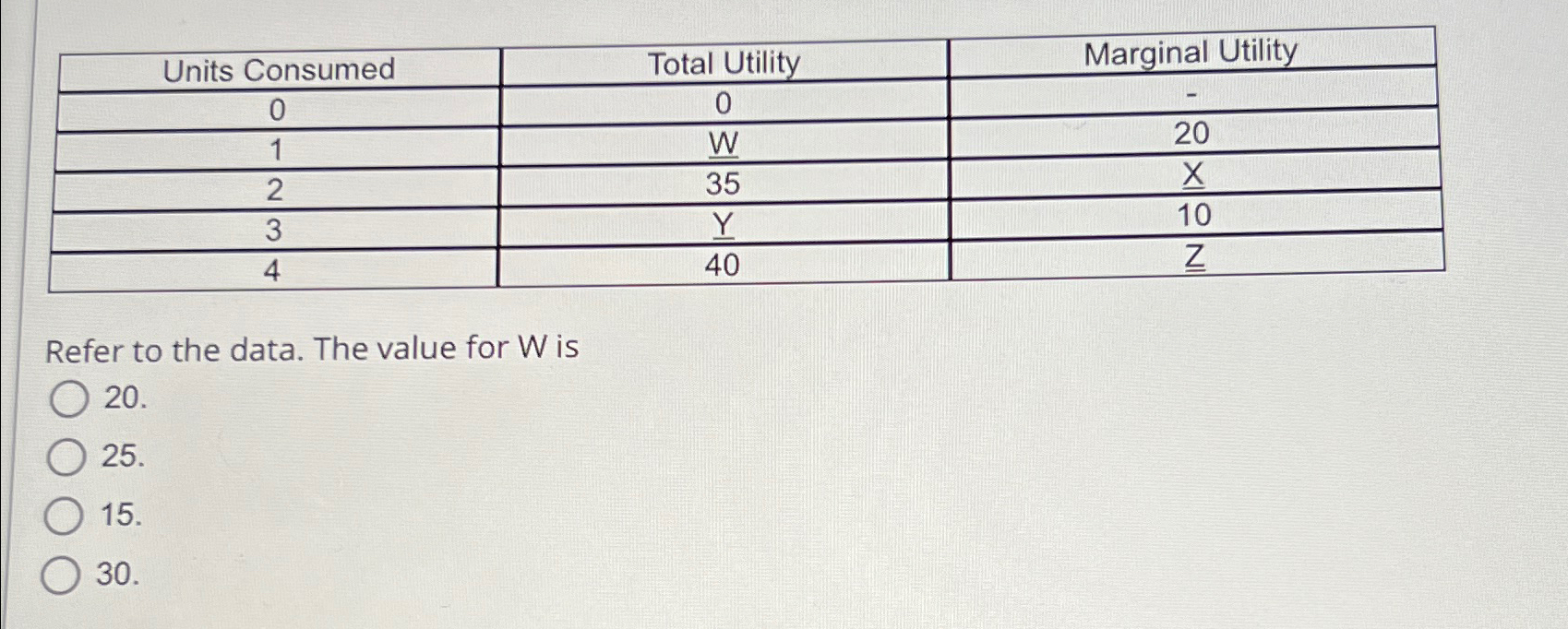 Solved \table[[Units Consumed,Total Utility,Marginal | Chegg.com