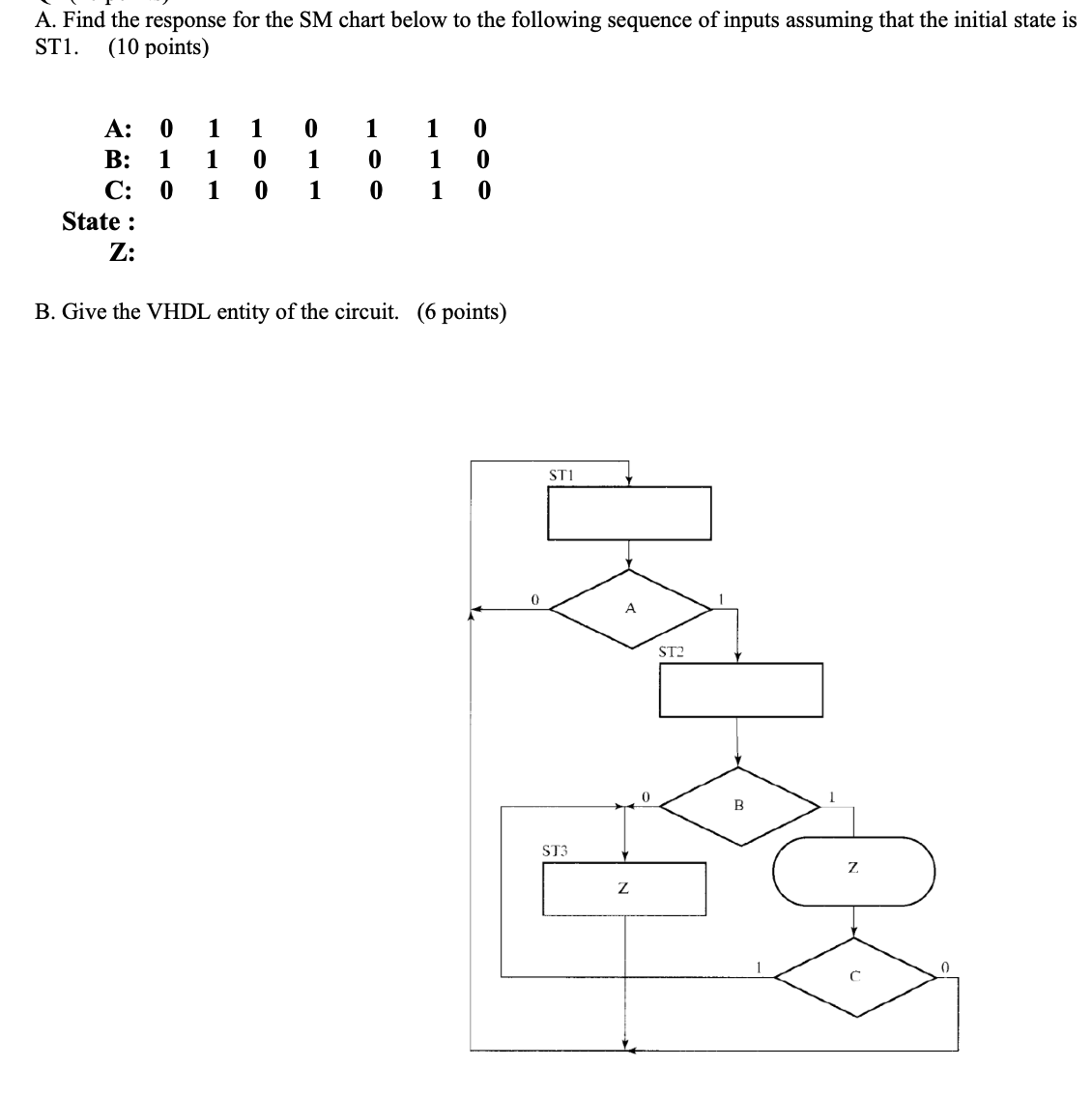 Solved A. ﻿Find the response for the SM chart below to the | Chegg.com