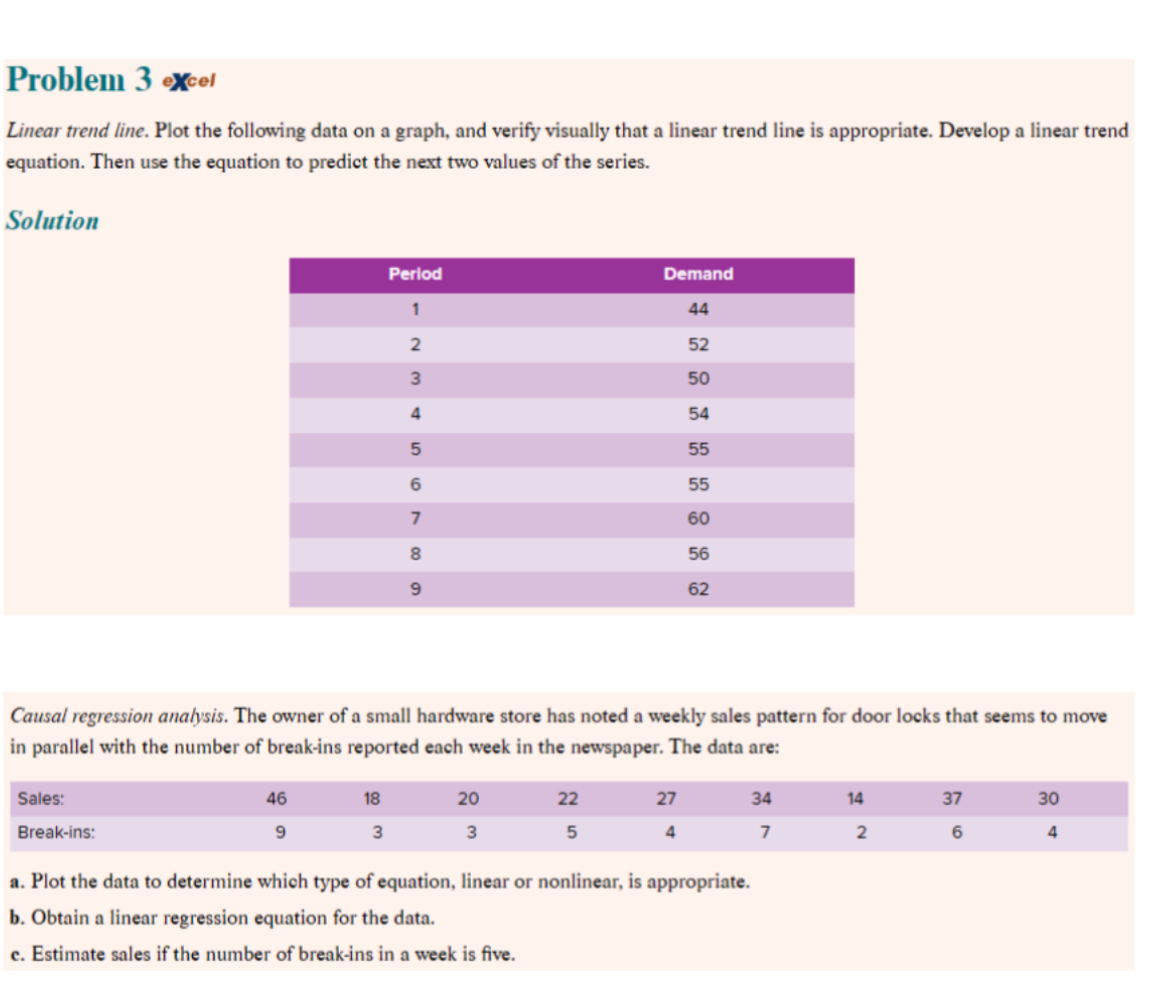 Solved Problem 3 ﻿excelLinear trend line. Plot the following | Chegg.com