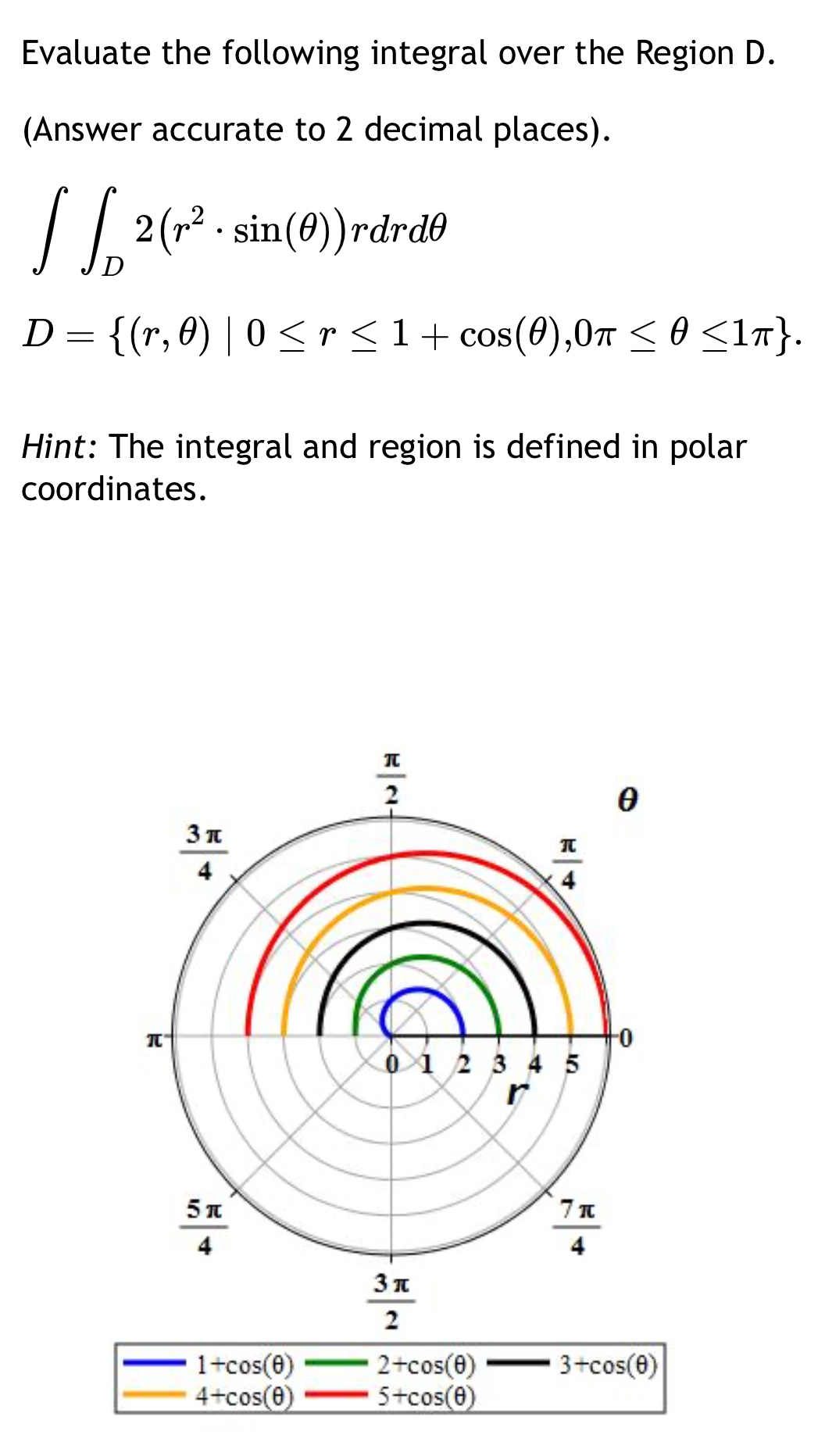 Solved Evaluate the following integral over the Region | Chegg.com