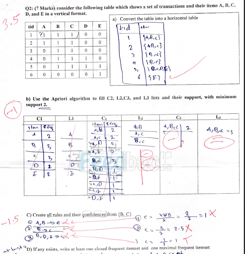 Solved Q2: (7 ﻿Marks) ﻿consider the following table which | Chegg.com