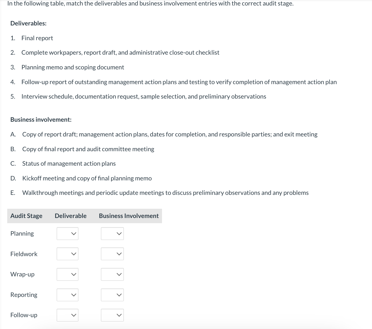 Solved In the following table, match the deliverables and | Chegg.com