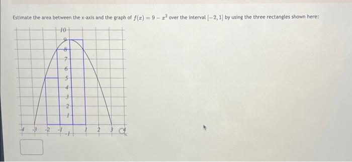 Solved Estimate the area between the x-axis and the graph of | Chegg.com