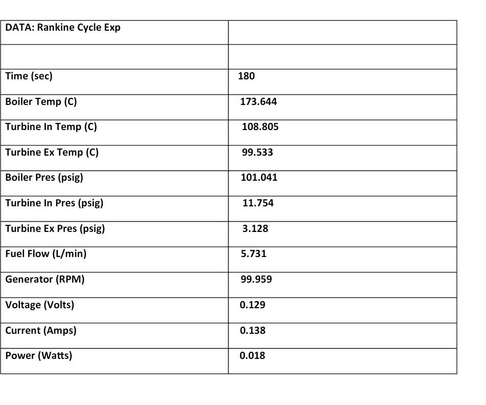 \begin{tabular}{|l|l|} \hline DATA: Rankine Cycle Exp | Chegg.com