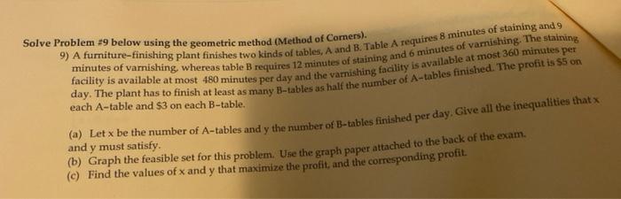 Solved 7) Maximize the objective function 3x+y subject to | Chegg.com