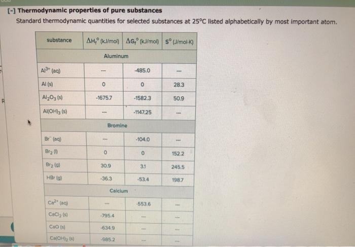 Solved Using the thermodynamic information in the ALEKS Data | Chegg.com