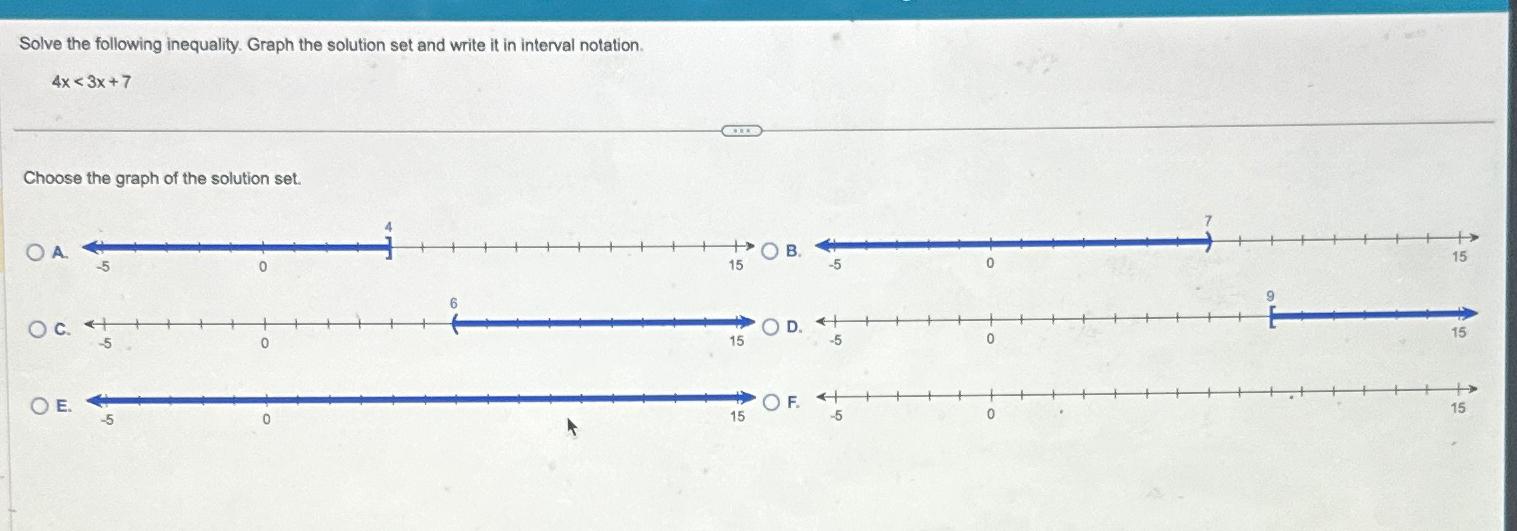 Solved Solve the following inequality. Graph the solution | Chegg.com