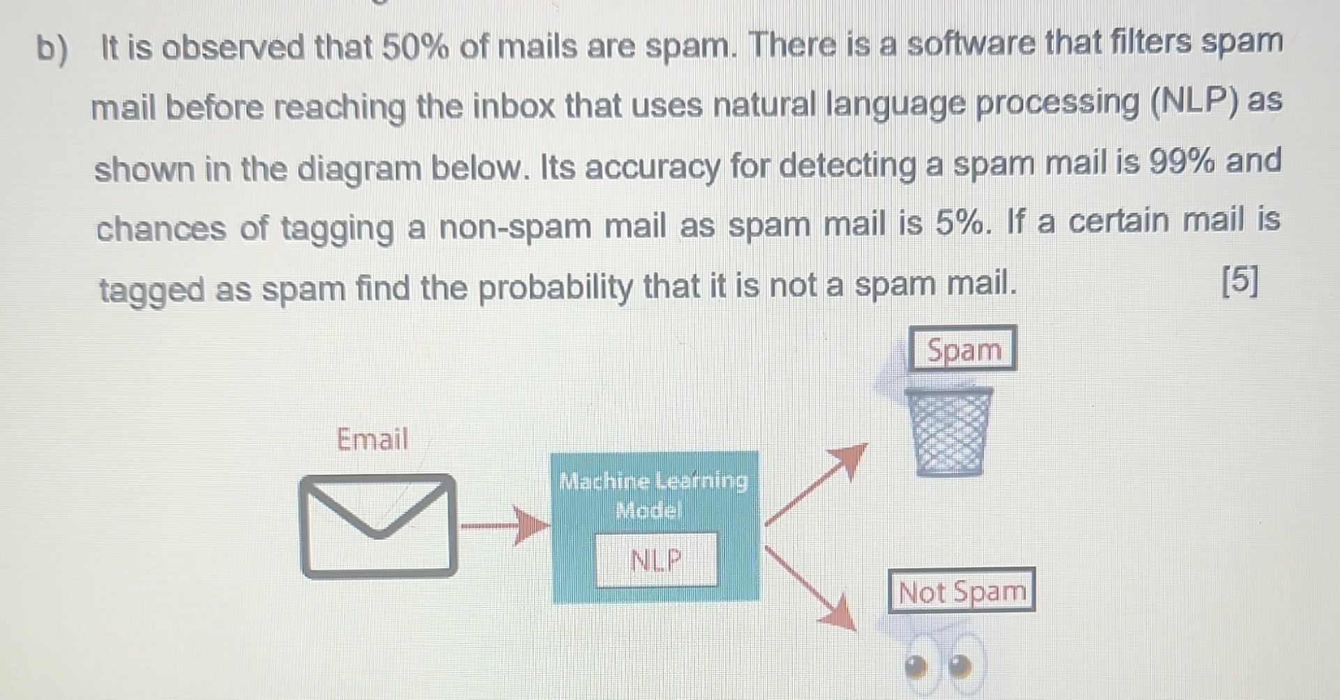 Solved It is observed that 50% of mails are spam. There is a | Chegg.com