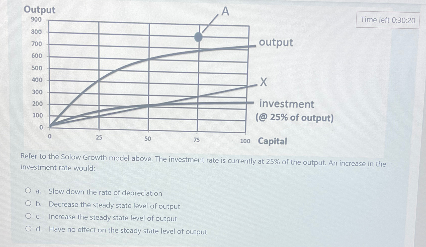 Solved Time left 0:30:20Refer to the Solow Growth model | Chegg.com