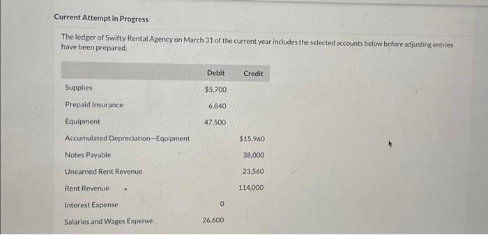 Solved Current Attempt in Progress The ledger of Swifty | Chegg.com
