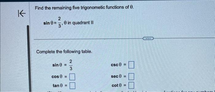 Solved Find the remaining five trigonometic functions of θ. | Chegg.com