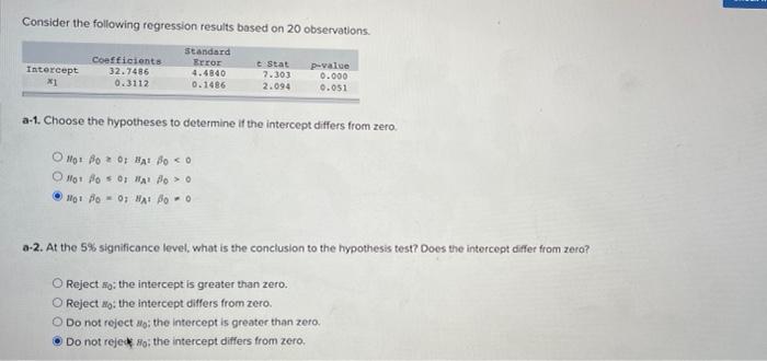 Solved Consider the following regression results based on 20 | Chegg.com