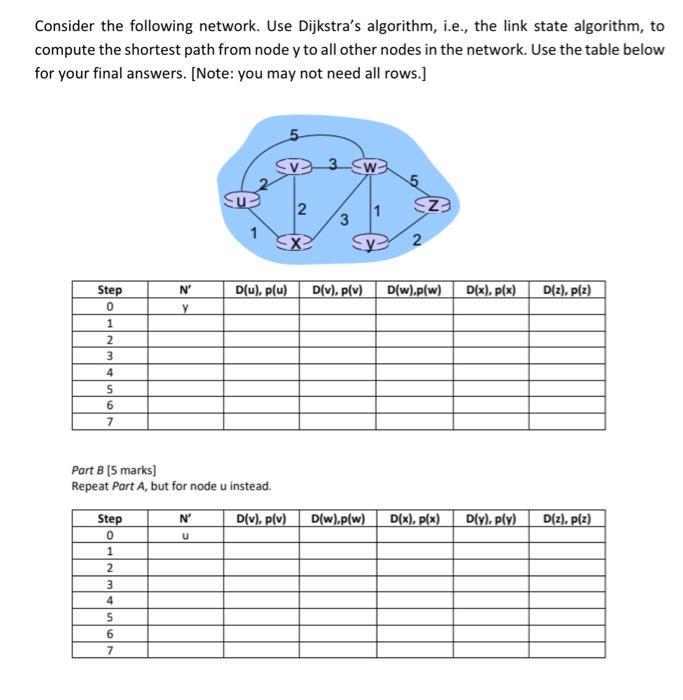 Consider the following network. Use Dijkstra's | Chegg.com