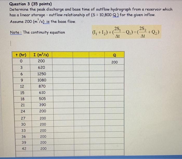 Solved Question 3 (35 points) Determine the peak discharge | Chegg.com