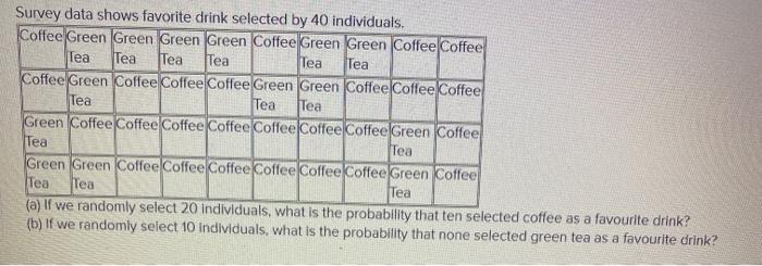 Solved Tea Survey data shows favorite drink selected by 40 | Chegg.com