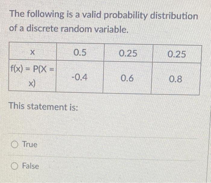 Solved The following is a valid probability distribution of | Chegg.com