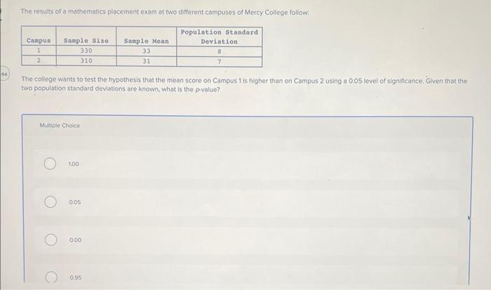 Solved The results of a mathematics placement exam ot two | Chegg.com