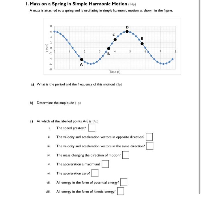 Solved 1. Mass on a Spring in Simple Harmonic Motion (14p) A | Chegg.com