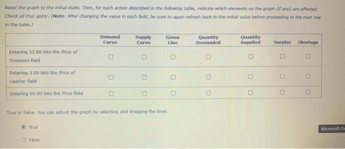 Solved The graph input tool Some questions allow you to | Chegg.com