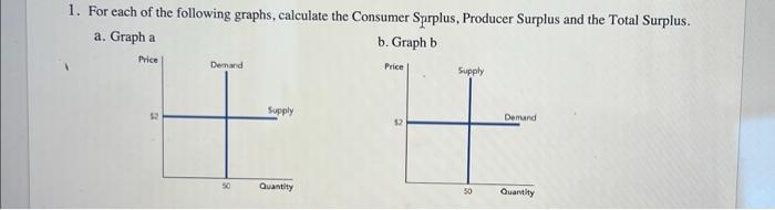 Solved 1. For each of the following graphs, calculate the | Chegg.com