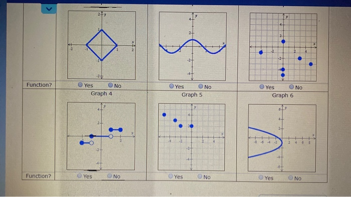Solved For each graph below, state whether it represents a | Chegg.com