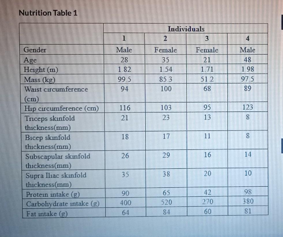 Solved 81 point Using the determination of percentage body | Chegg.com