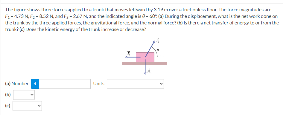 Solved The figure shows three forces applied to a trunk that | Chegg.com