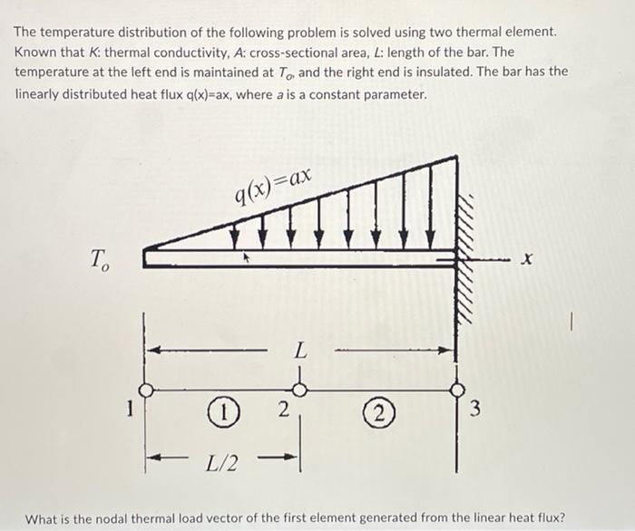 Solved The temperature distribution of the following problem | Chegg.com