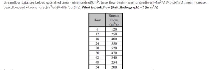 Solved streamflow_data: see below: watershed_area = | Chegg.com
