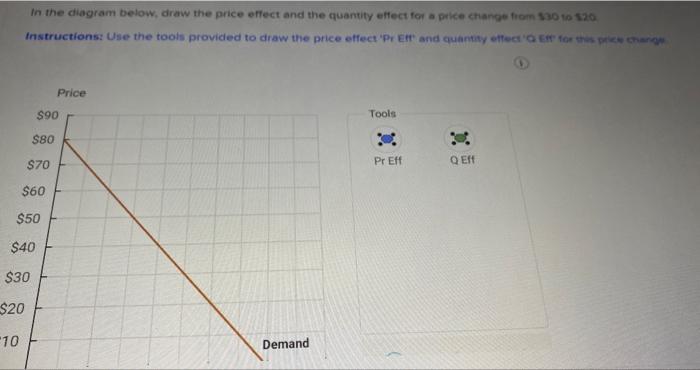 Solved In the diagram below, draw the price effect and the | Chegg.com