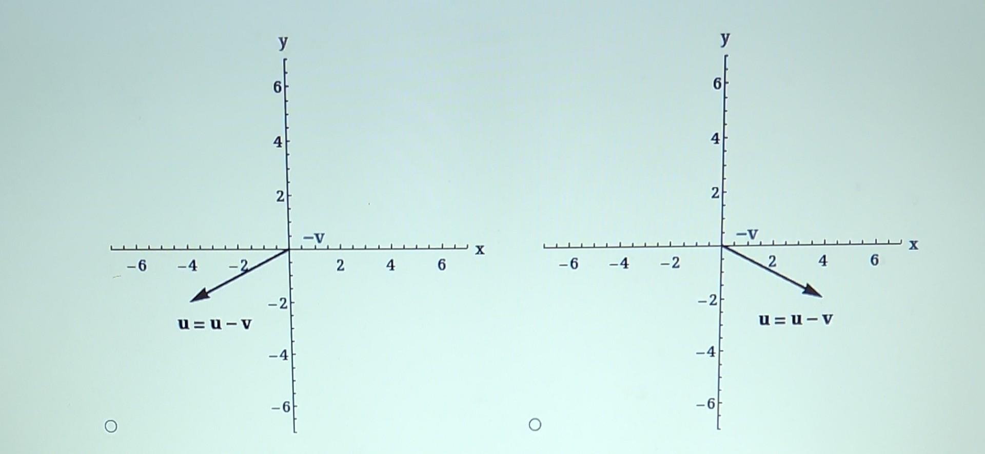 Solved Find u+v,u−v, and 4u−2v. Then sketch each resultant | Chegg.com