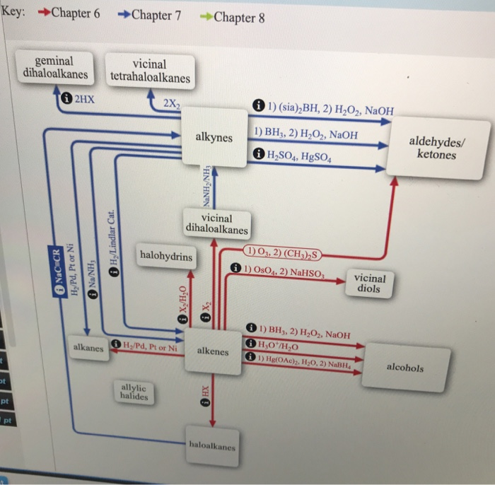 Key: Chapter 6 Chapter 7 Chapter 8 geminal | Chegg.com
