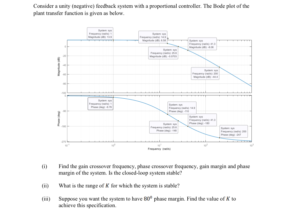 Solved Consider a unity (negative) ﻿feedback system with a | Chegg.com
