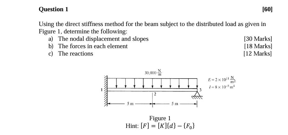 Solved Using the direct stiffness method for the beam | Chegg.com