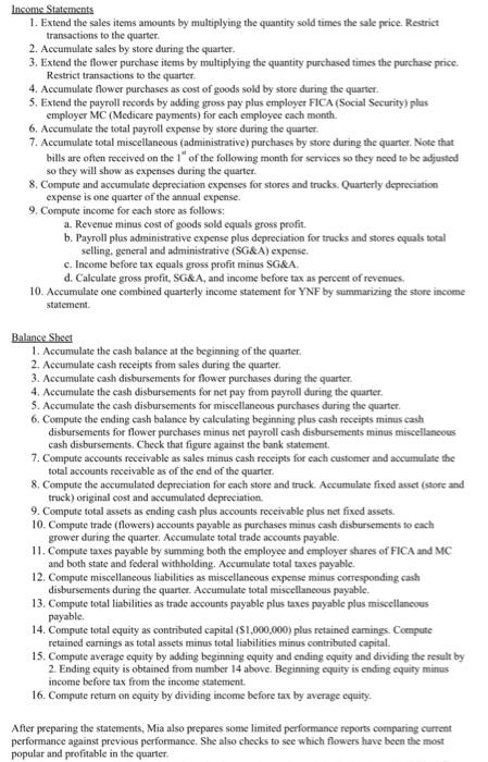 Prepare a report for YNF regarding financial | Chegg.com