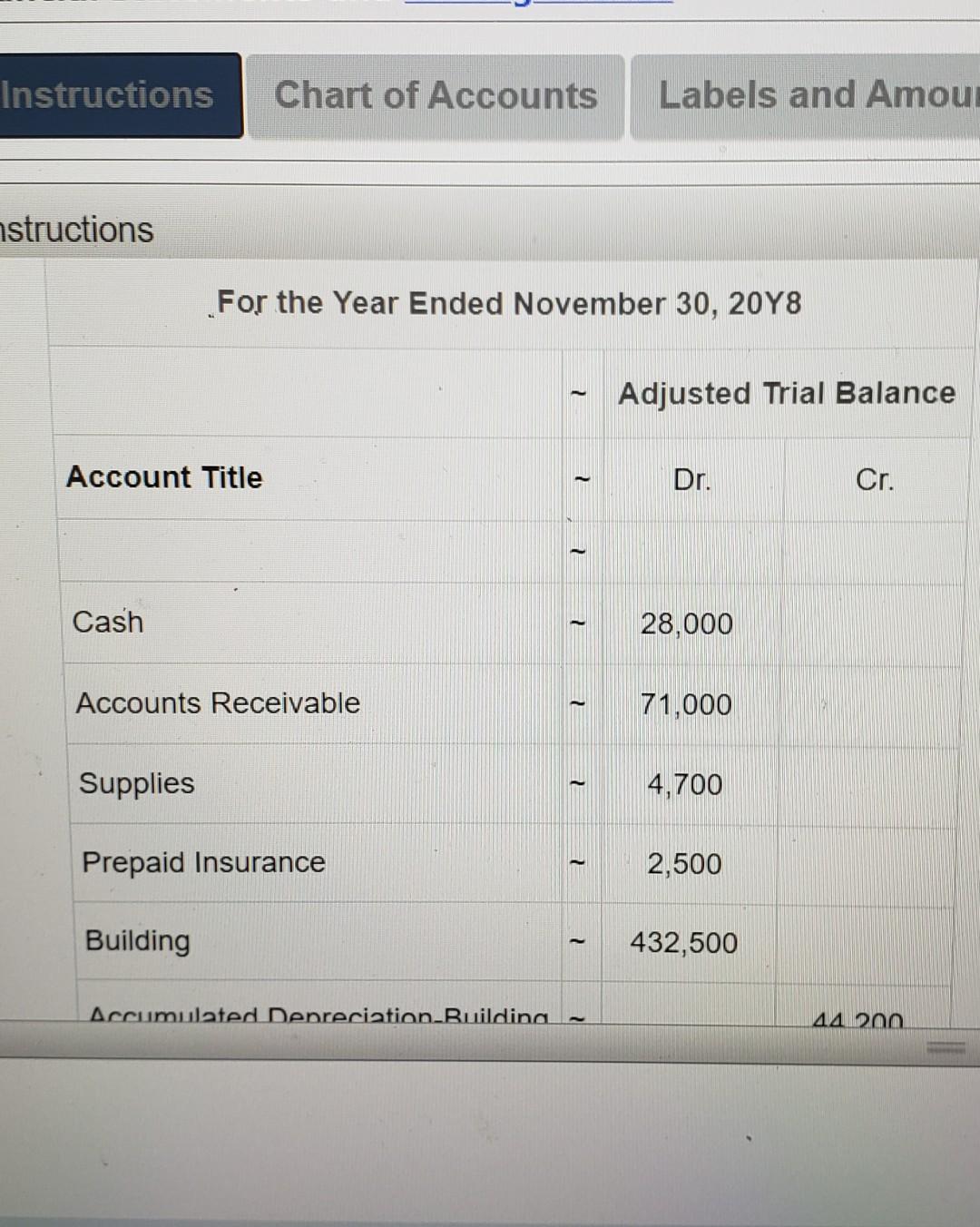 Solved entries tructions Chart of Accounts Labels and Amount | Chegg.com