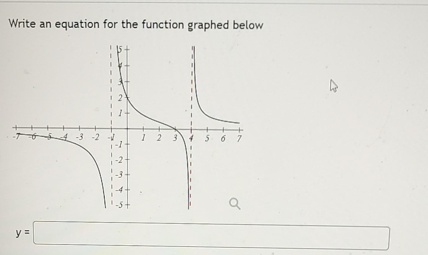 Solved Write an equation for the function graphed below | Chegg.com