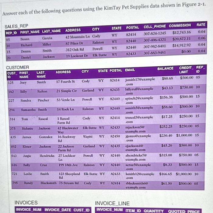 Solved Answer each of the following questions using the | Chegg.com