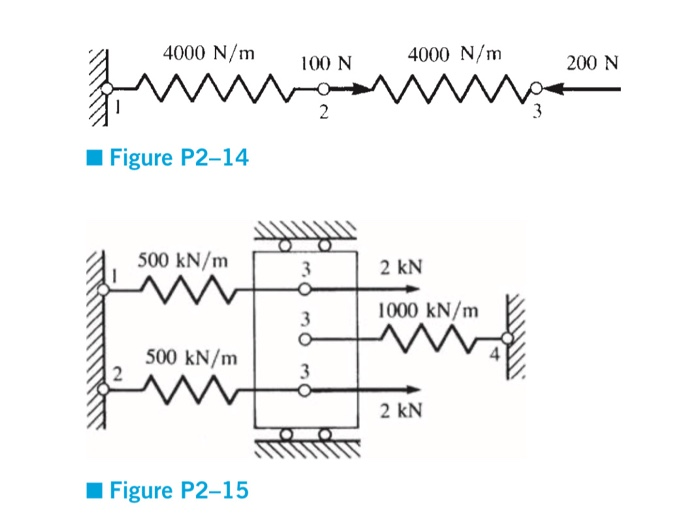 Solved 2.8-2.16 For the spring assemblages shown in Figures | Chegg.com