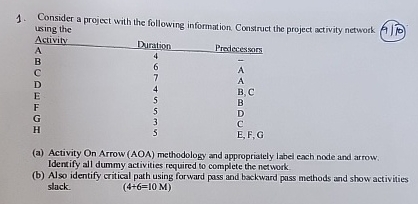 Solved Consider a project with the following information. | Chegg.com