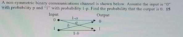 Solved A non-symmetric binary communications channel is | Chegg.com