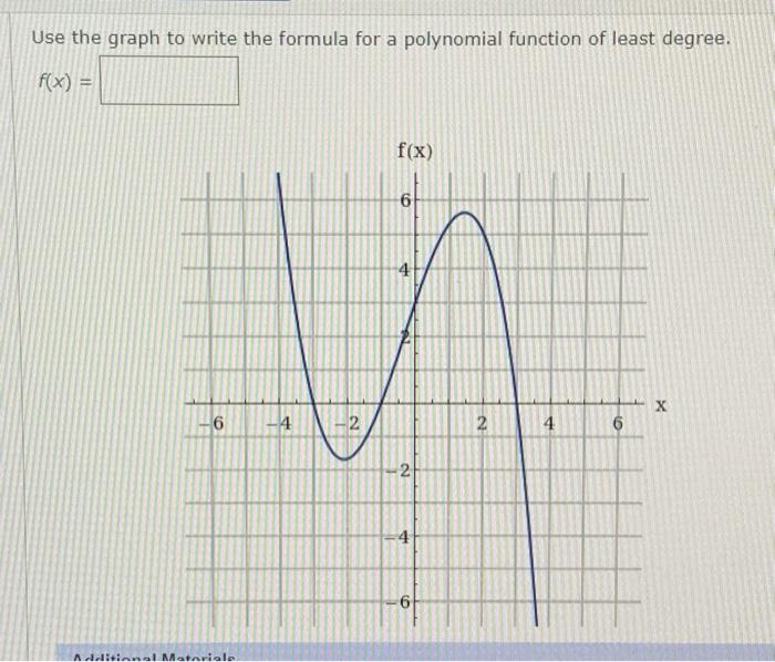 Solved Use the graph to write the formula for a polynomial | Chegg.com