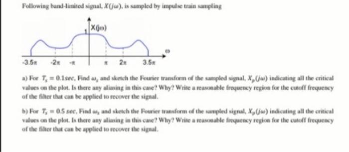 Solved Following band-limited signal. X(Jω), is sampled by | Chegg.com