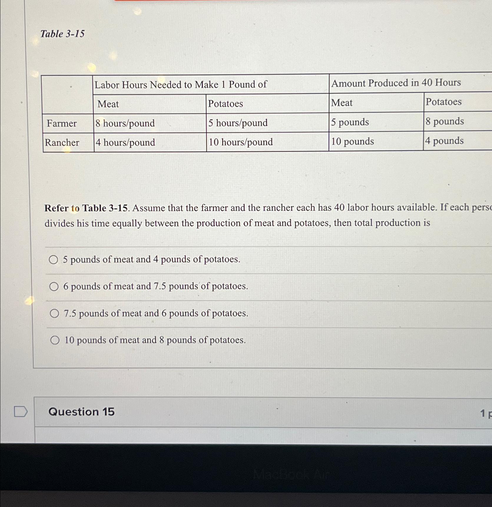 Solved Table 3-15\\n\\\\table[[,Labor Hours Needed to Make 1 | Chegg.com