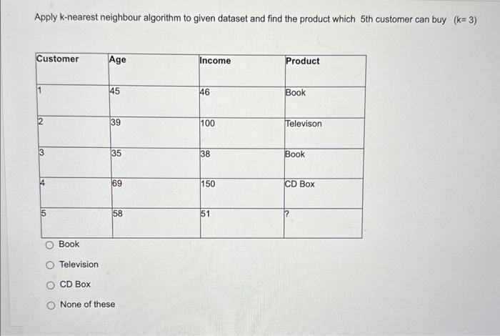 Solved Apply k-nearest neighbour algorithm to given dataset | Chegg.com